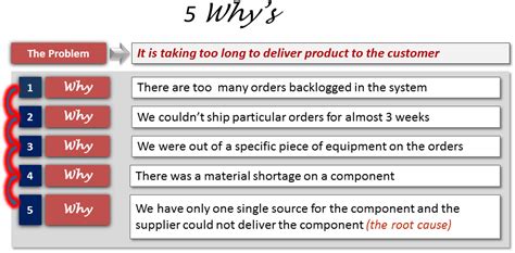 Tool Sheet Root Cause Analysis 5 Why S Lean 6 Sigma Rezfoods Resep