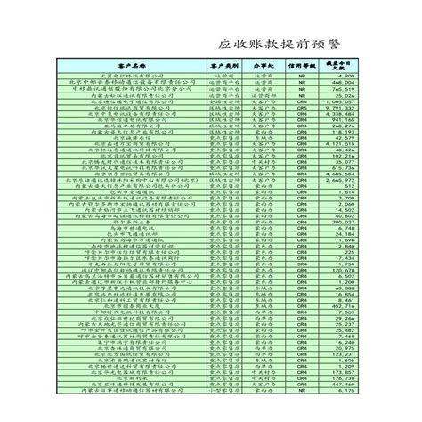 【应收账款管理】应收账款催款单施工文档土木在线