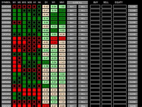 Puremarket The Price Action Dashboard Is An Innovative Tool To Help