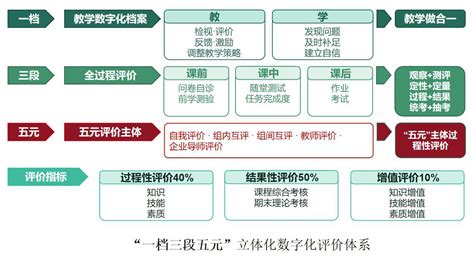 课程 国家高等教育智慧教育平台