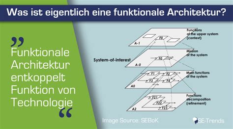 What Is A Functional Architecture Systems Engineering Trends
