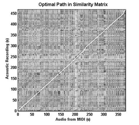 The Calculation Pattern For Cell I J In The Matrix Download Scientific Diagram