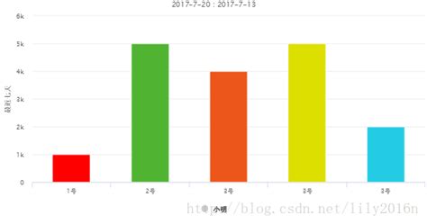 在vue项目中引入highcharts图表的方法vue3 Highcharts 折線圖 Csdn博客
