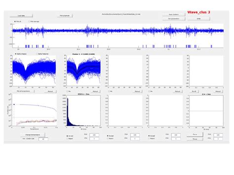 Is Waveclus Suitable For Performing Spike Sorting On In Vivo