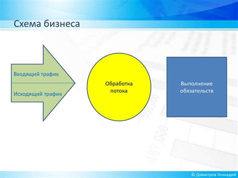 Построение отдела продаж - презентация онлайн