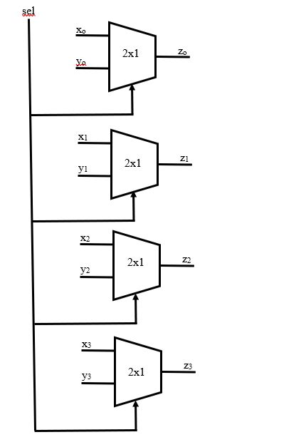 Solved 2 To 1 Multiplexor Write The Vhdl Statement That