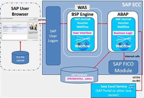 Architecture Promenta Documentation