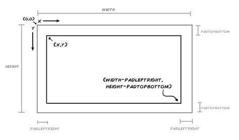 Créer Des Grilles En Python
