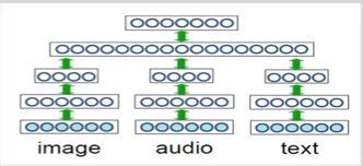 Deep Neural Network In Machine Learning New Technology