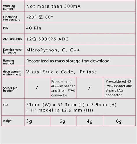 Original Raspberry Pi Pico Rp2040 Pico H Development Board Buy