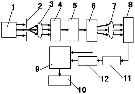 Seed Cotton Moisture Regain Online Measurement System And Method Based On Near Infrared Method