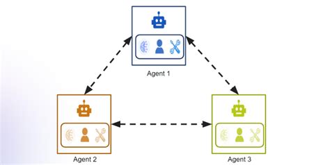 Agentic Frameworks For Generative Ai Applications Analytics Vidhya