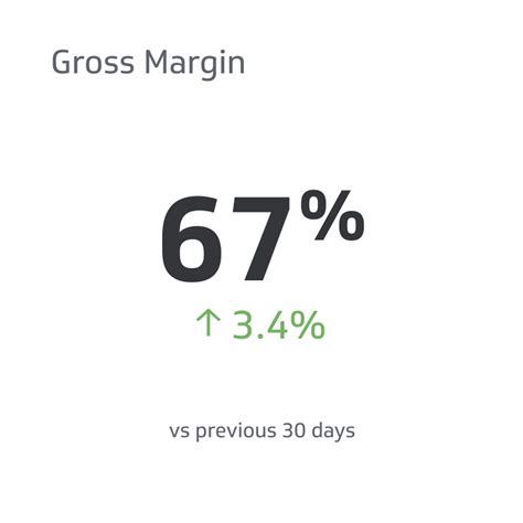 Gross Margin Vs Gross Profit Differences And How To Calculate Klipfolio