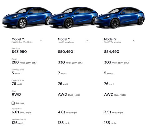 Tesla Model Y Gets Even Cheaper With New 43990 Rwd Version