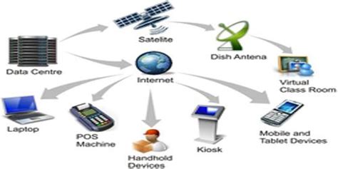 Transaction Processing System QS Study
