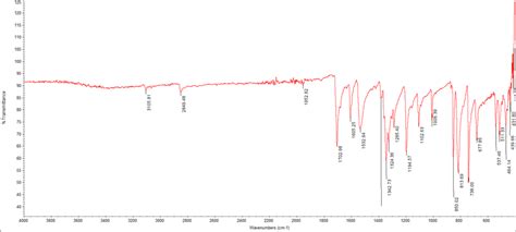Solved Please Annotate The Two Spectras If They Are C H Chegg Com