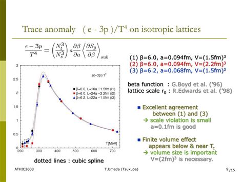 Ppt Qcd Thermodynamics At Fixed Lattice Scale Powerpoint Presentation Id3486664