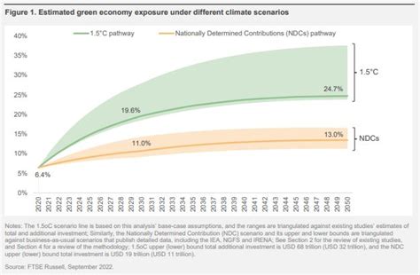 Decarbonisation Means Reducing Emissions And Scaling Climate Solutions