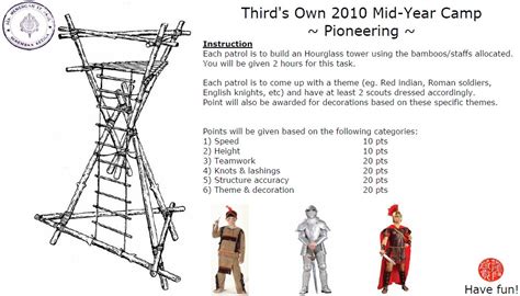 Thirds Own Scouting Activities
