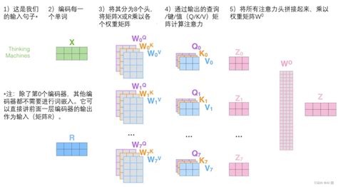10分钟理解rnn、lstm、transformer结构原理！transformer和lstm Csdn博客