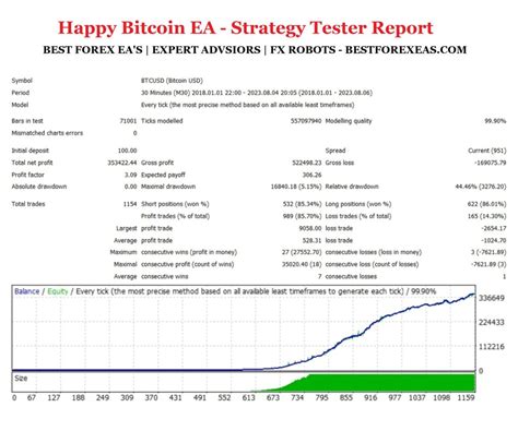 Happy Bitcoin EA Review 2025 Fully Automated BTCUSD Trading