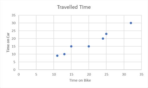 Jenis Jenis Grafik Populer Di Excel