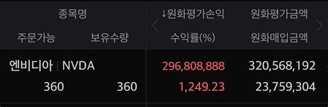 블라인드 주식·투자 엔비디아 파는 속도 보다 오르는 속도가 너무 빠르다