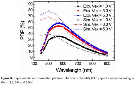 Spad Pdp Simulation F4news