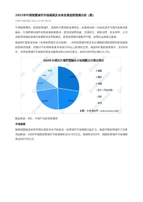 2022年中国智慧城市市场规模及未来发展趋势预测分析（图）