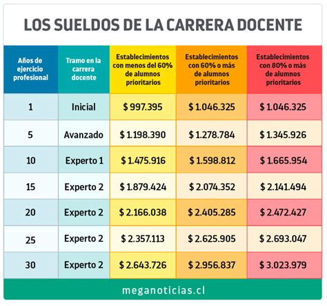 ¿cuánto Gana Un Profesor De Historia Al Mes Escuela Particular Arrayan
