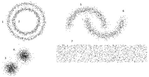 Electronics Free Full Text Iot Network Model With Multimodal Node