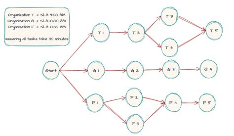 Provenance Events In Apache Nifi — Key To Building Observability In