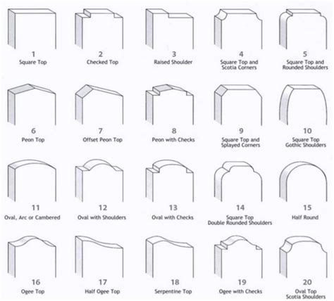 Headstone Designs How To Design A Headstone — Headstonehub