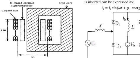 Magnetic Shielding Type Sfcl [17] Download Scientific Diagram