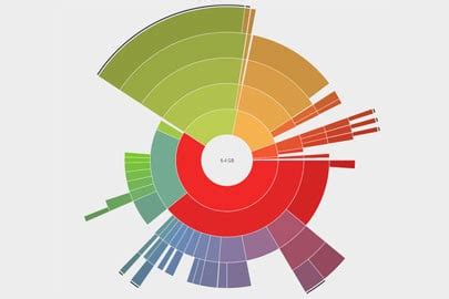 How To Free Disk Space On Raspberry Pi Os Desktop Or Lite Raspberrytips