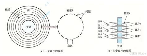 Linux的ext系列文件系统nf Csdn博客