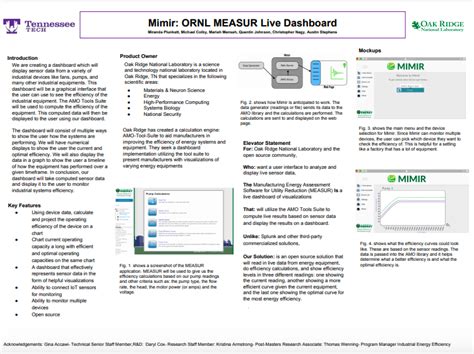 Computer Science Capstone Projects