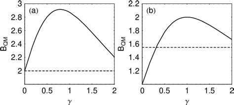 Figure 1 From Generalized Structure Of Bell Inequalities For Bipartite Arbitrary Dimensional