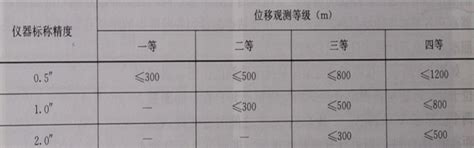 赛维板报丨测绘人必知的小角法基准线法的基本知识点 知乎