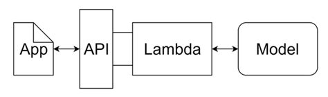 GitHub Reallyinvincible Heart Disease Prediction