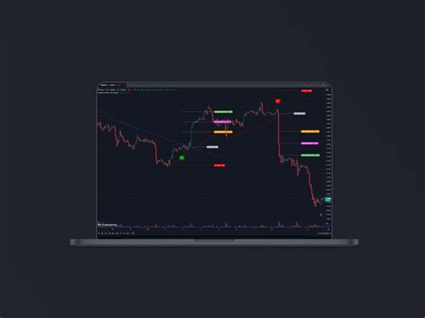 Trendline Break With Targets Open Source Tradingview Indicator Upwork