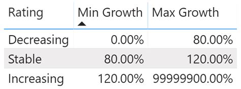 Transition Matrix DAX Patterns