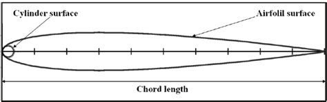 Estimation Of Structural Icing Intensity And Geometry Of Aircrafts During Different Conditions