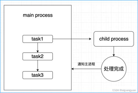 Node 项目中常见的问题及解决方法起项目的时候node Models报错是为什么 Csdn博客