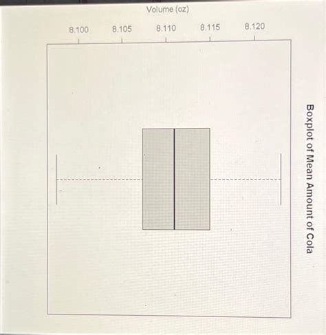 Solved I Have Obtained Histogram Q Q Plot Box Plot And Chegg Com