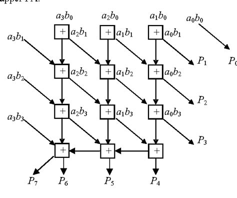 Figure 2 From Low Power Parallel Multiplier With Column Bypassing Semantic Scholar