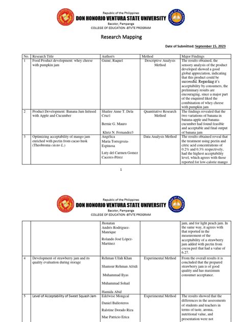 Research Mapping Group 5 Pdf Fruit Preserves Dietary Fiber