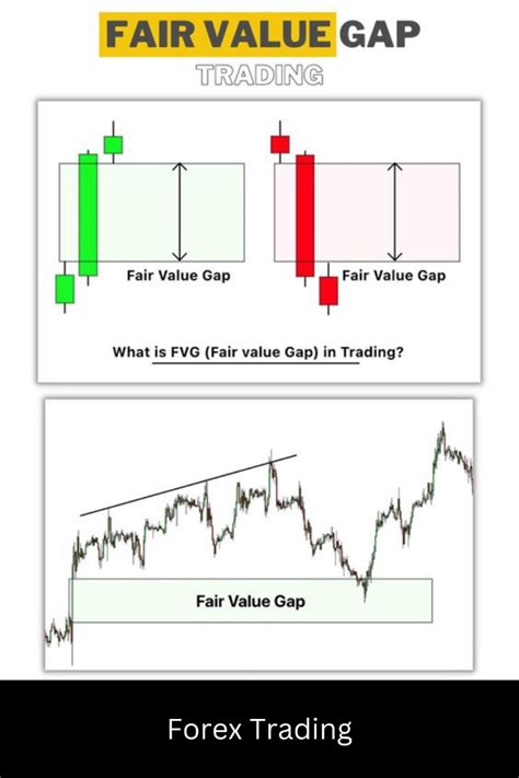 Trading Techniques Artofit