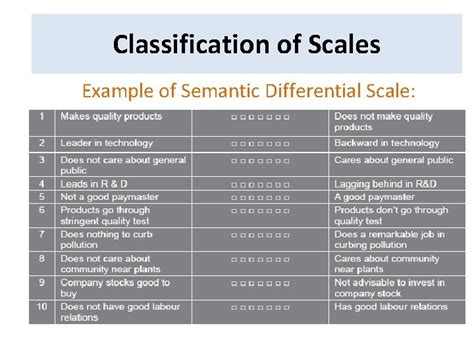 Classification Of Scaling Technique Ordinal Scales Nominal Scale