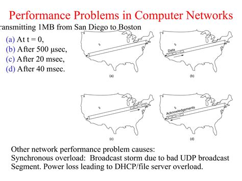 Chapter6transportlayer Header Format Protocols 2ppt